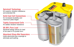 The Epic Guide to Optima Batteries: Product Reviews and Useful Tips